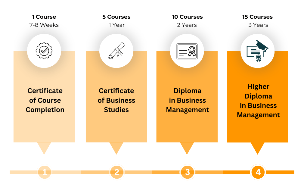 Business Management | TALK Schools