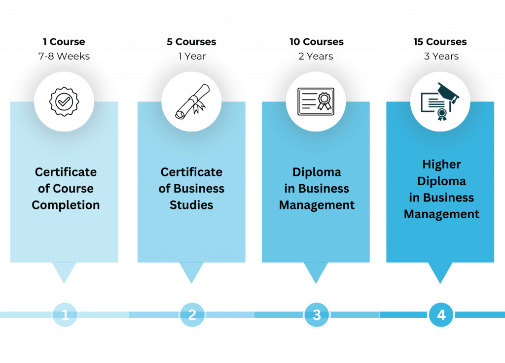 Professional Development Program | TALK Schools